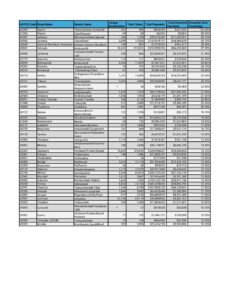Analysis of 2021 vs 2022 Data Related to Part B Drug Discarded Units ...