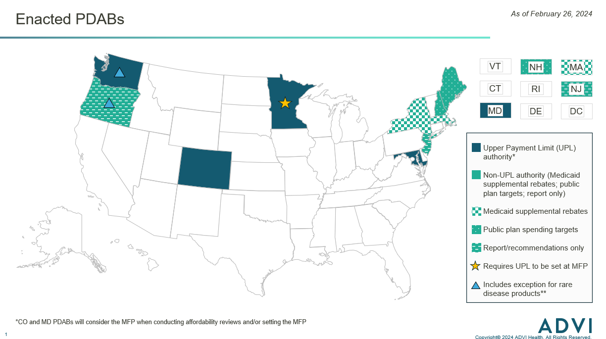 Prescription Drug Affordability Boards: Access Concerns and ...